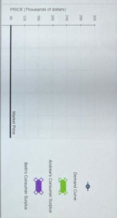 Solved 2 Individual Demand And Consumer Surplus Consider Chegg