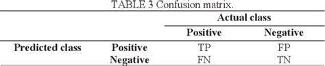 figure 1 from a software defect prediction classifier based on three minimum support threshold