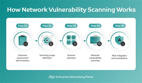 what is network vulnerability scanning complete guide