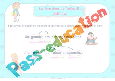 Les fonctions de ladjectif épithète Cycle 3 affiche PDF à imprimer