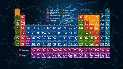 Hd Periodic Table Wallpaper Images
