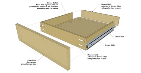 Demystifying Drawer Sizing Kreg Tool