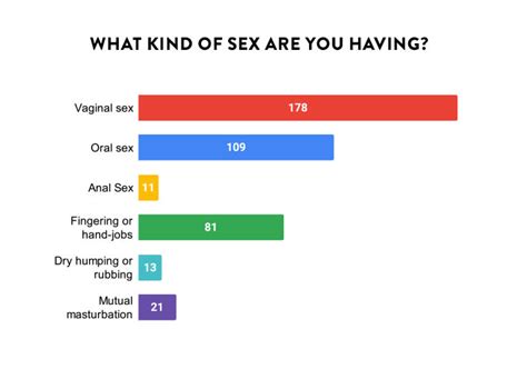 We Surveyed 200 Married People About Their Sex Lives And Heres What They Had To Say