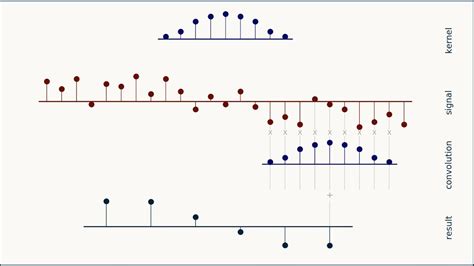 1d convolution for neural networks part 9 stride youtube