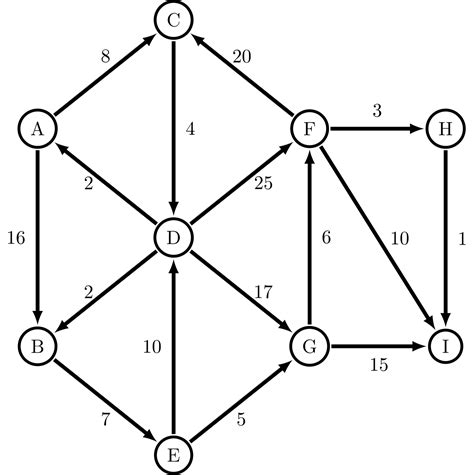 let s apply the algorithm · dijkstra s algorithm · hyperskill
