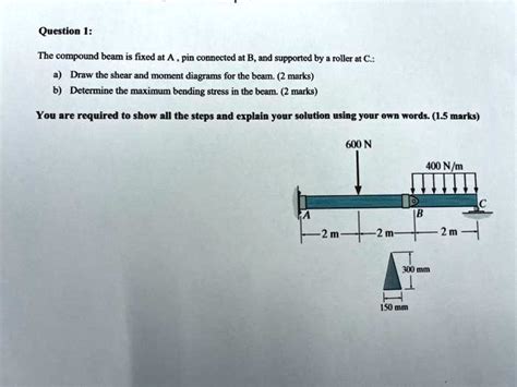 Solved The Compound Beam Is Fixed At A Pin Connected At B And