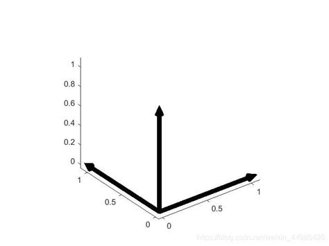 matlab 在figure 中绘制一个坐标系 在matlab三维图中画出坐标系 csdn博客