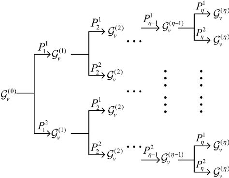 figure 1 from interpolation based progressive algebraic chase decoding of reed solomon codes