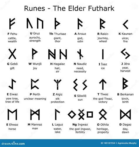Viking Runes And Their Meanings