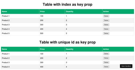 React Index As Key Forked Codesandbox