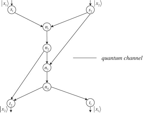 A Practical Quantum Network Coding Protocol Based On Non Maximally
