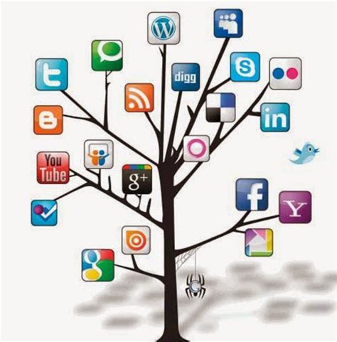 Tecnologias De La Informacion Y La Comunicacion Mind Map
