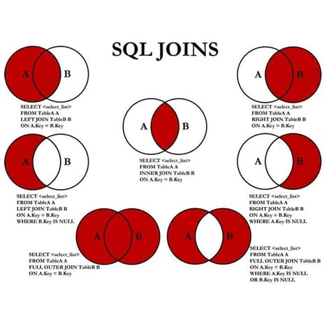 sql joins sql join sql commands microsoft sql server