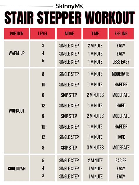 Coin Strong Strictly Beginner Stair Climber Workout Treble Not To