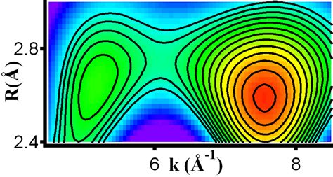 wavelet transform for exafs