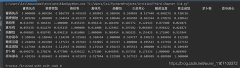 python中pandas如何输出完整、对齐的表格 开发技术 亿速云