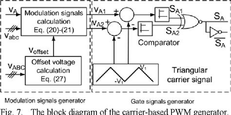 figure 7 from a carrier based pulse width modulation method for indirect matrix converters