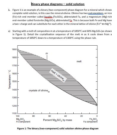 Solid Solution Phase Diagram Hot Sex Picture