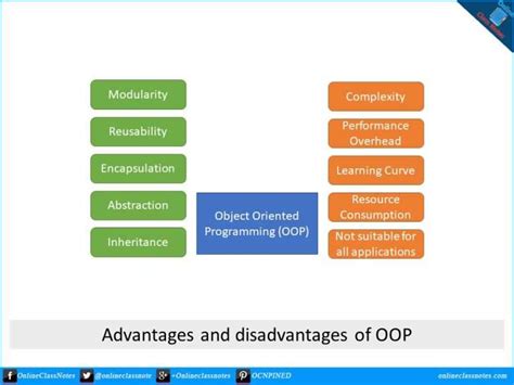 What Is OOP Advantages And Disadvantages Of OOP