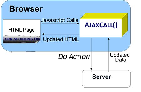 简单的动态JavaScript Ajax函数 javascript ajax参数是动态的 CSDN博客