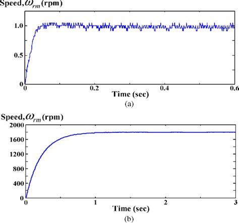 figure 12 from design and implementation of an online tuning adaptive controller for synchronous