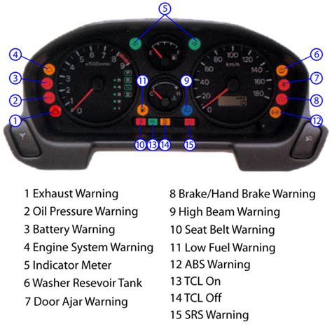 Nissan Versa Dashboard Lights