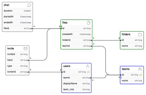 Eraser Data Model