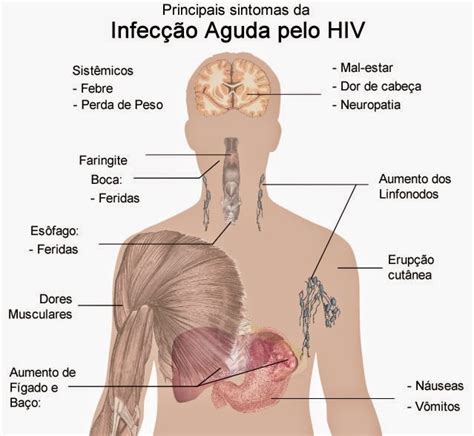 saúde de A a VaZ AIDS