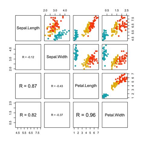 R Base Graphs Easy Guides Wiki Sthda