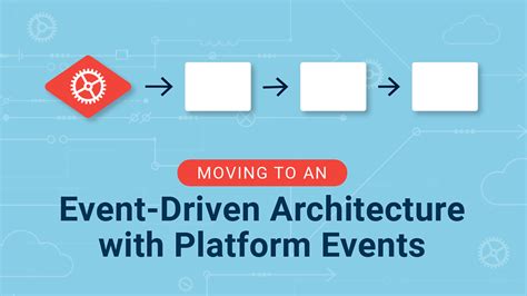 moving to an event driven architecture with platform events cloudkettle
