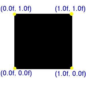 Opengl Texture Mapping An Introduction Graphics And Gpu Programming