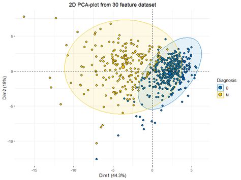 pca based clustering a powerful tool for equity markets quantace research