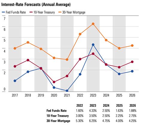 Best Savings Account Interest Rates 2024 Usa Jami Rickie