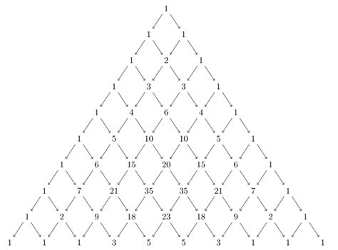 pascal s triangle binomial theorem geeksforgeeks