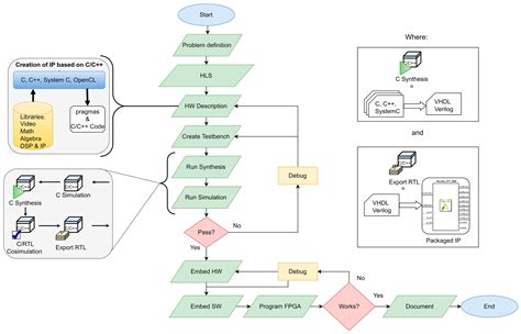 electronics free full text towards on board sar processing with fpga accelerators and a pcie