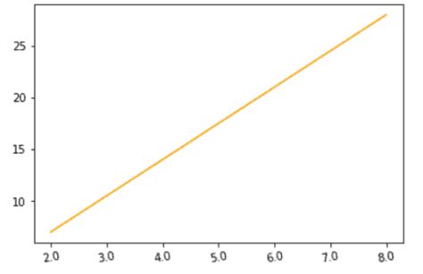 Matplotlib Rotate Tick Labels Python Guides