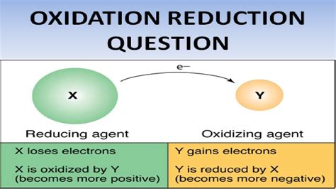Oxidation And Reduction Introduction To Redox Reactions