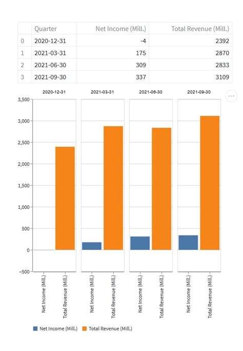 Grouped Bar Chart With Altair And Streamlit Using Streamlit Streamlit