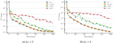 figure 5 from finite element interpolated neural networks for solving forward and inverse