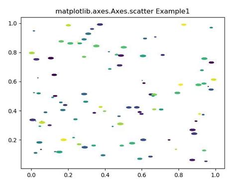 matplotlib axes axes boxplot en python acervo lima
