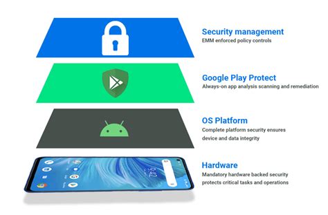 Android Mobile Security WizyEMM