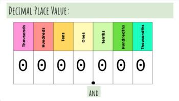 Where Is The Hundredths Place Value In Math Mashup
