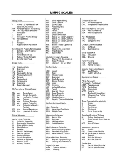 39 mmpi 2 scales pdf clinical psychology psychology
