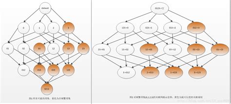 关联规则，apriori算法及python实现 关联规则 网络图 python 墨岚 ️的博客 csdn博客