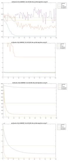 symmetry free full text genetic algorithm based on natural selection theory for optimization
