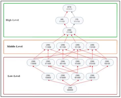 visualization of decision tree c4 5 prediction model download scientific diagram