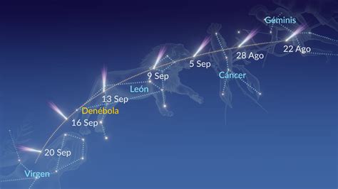 Cometa C 2023 P1 cómo fue descubierto y cómo ver su paso en