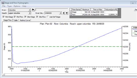 [pdf] controlling hec ras using matlab semantic scholar