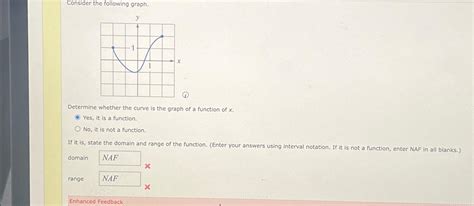 solved consider the following graph determine whether the