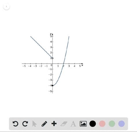 Solved In The Following Exercises Use The Graph Of The Function Y F X